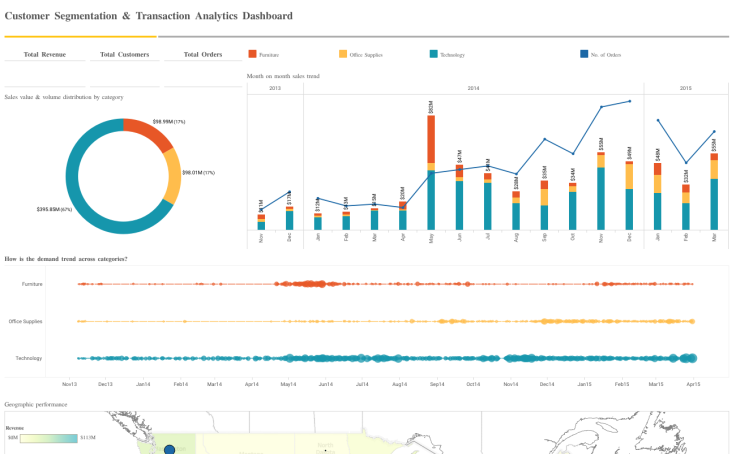 Customer Segmentation Using RFM Analysis In Tableau 54 OFF