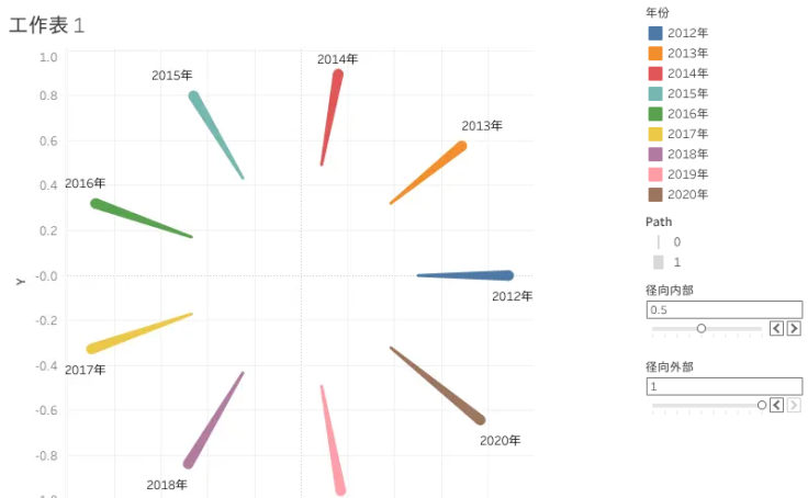 Profile - 20191002928 | Tableau Public