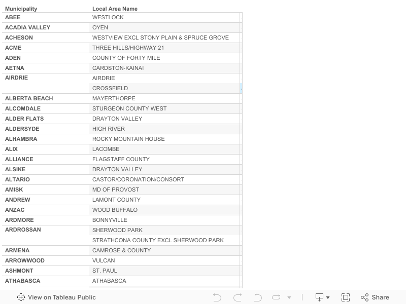 AEPHIN Local Geography Lookup Lists