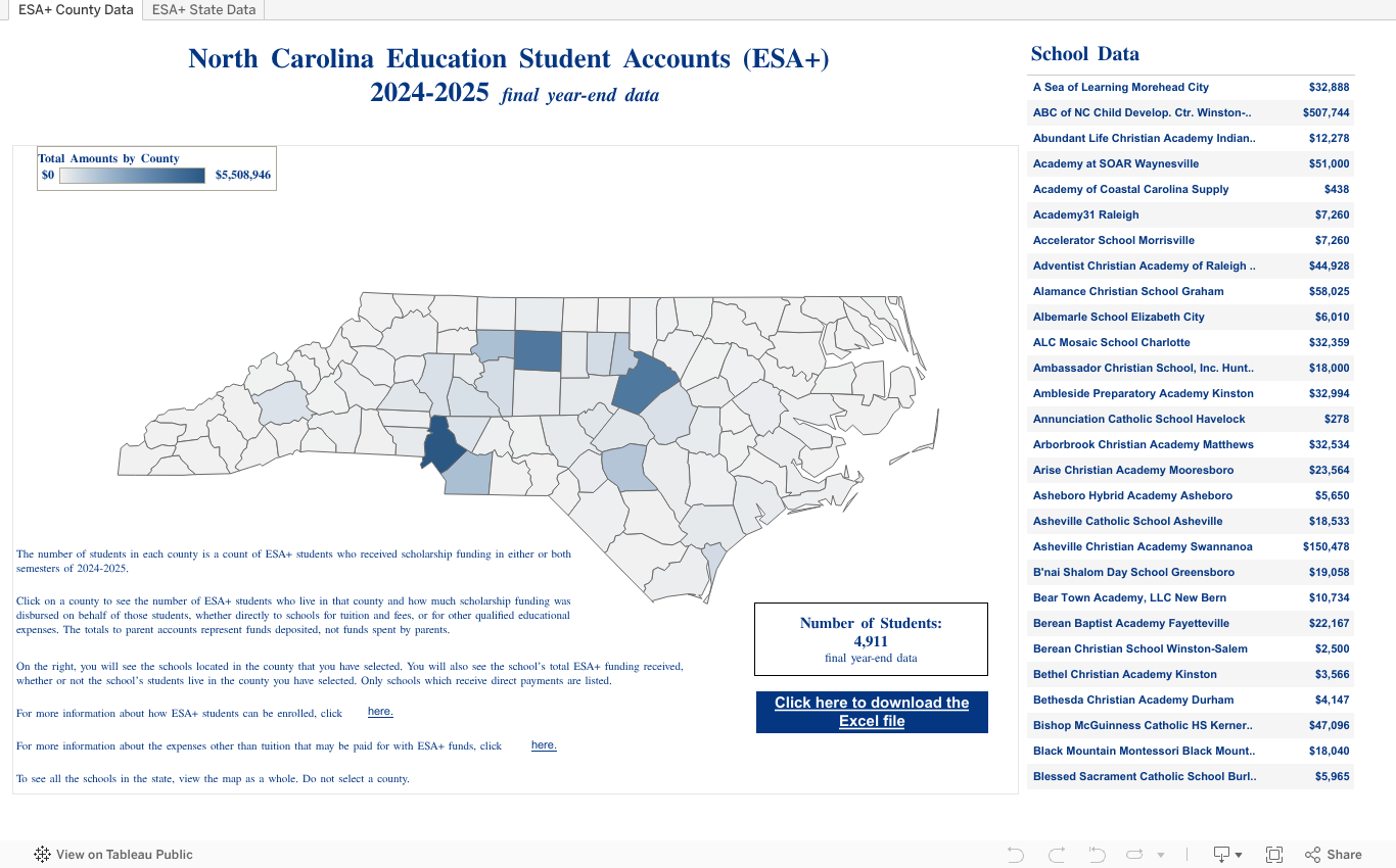 Summary of Data - NCSEAA