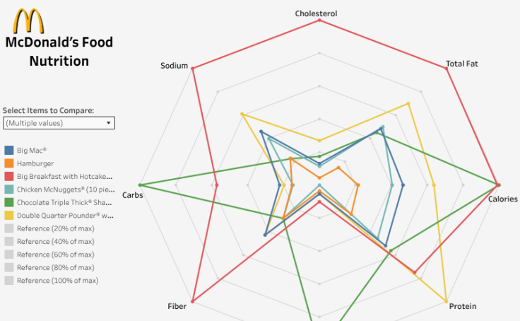 Profile - yu.dong | Tableau Public