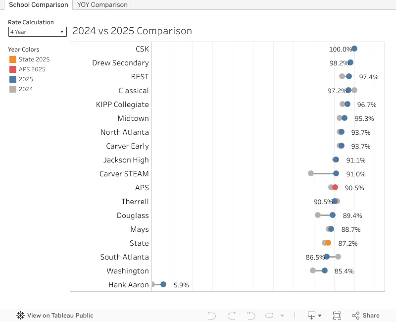 Graduation Rates 2025 – APS Insights