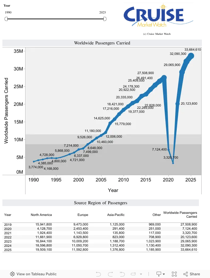 Growth | Cruise Market Watch