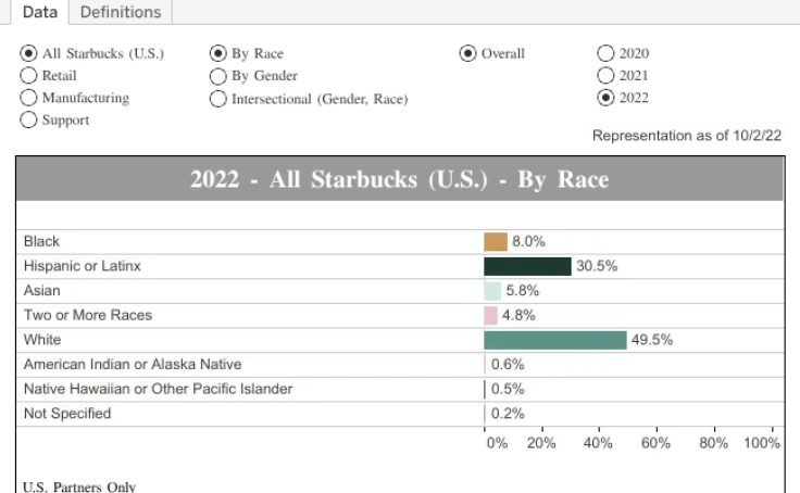 Workbook thumbnail, Workforce Diversity at Starbucks - 2022