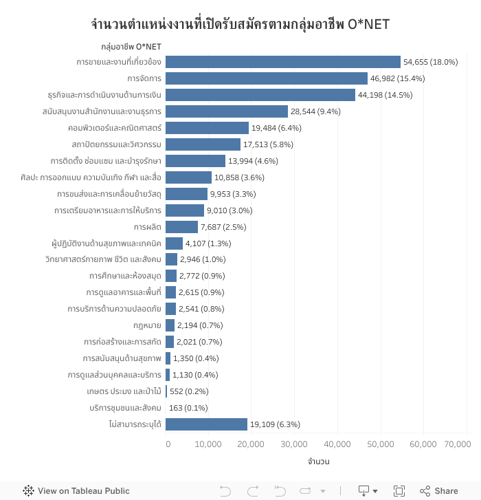 Mismatch งาน STEM ทำอย่างไรเมื่อผลิตคน ไม่ตรงกับความต้องการตลาด ? - TDRI: Thailand Development ...