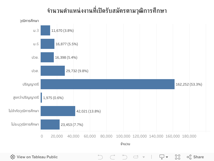 Mismatch งาน STEM ทำอย่างไรเมื่อผลิตคน ไม่ตรงกับความต้องการตลาด ? - TDRI: Thailand Development ...