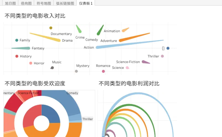 Profile - 20191002928 | Tableau Public