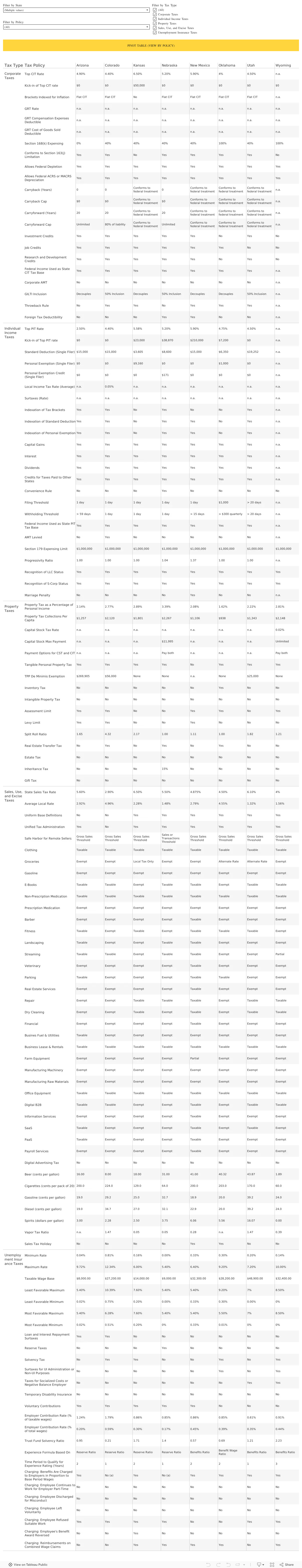 Colorado Tax Rankings | 2026 State Tax Competitiveness Index