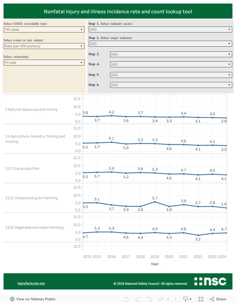 How to Benchmark Occupational Injury and Illness Rates - Injury Facts