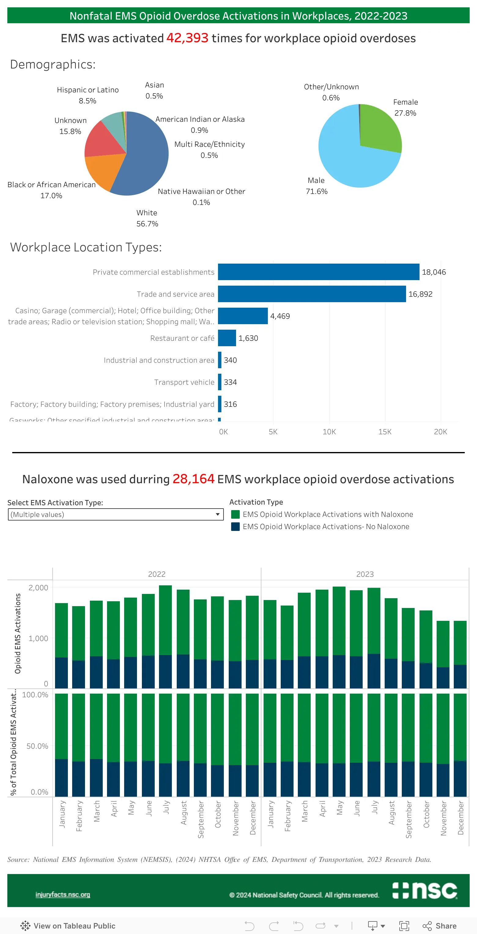 Overdose Deaths - Data Details - Injury Facts