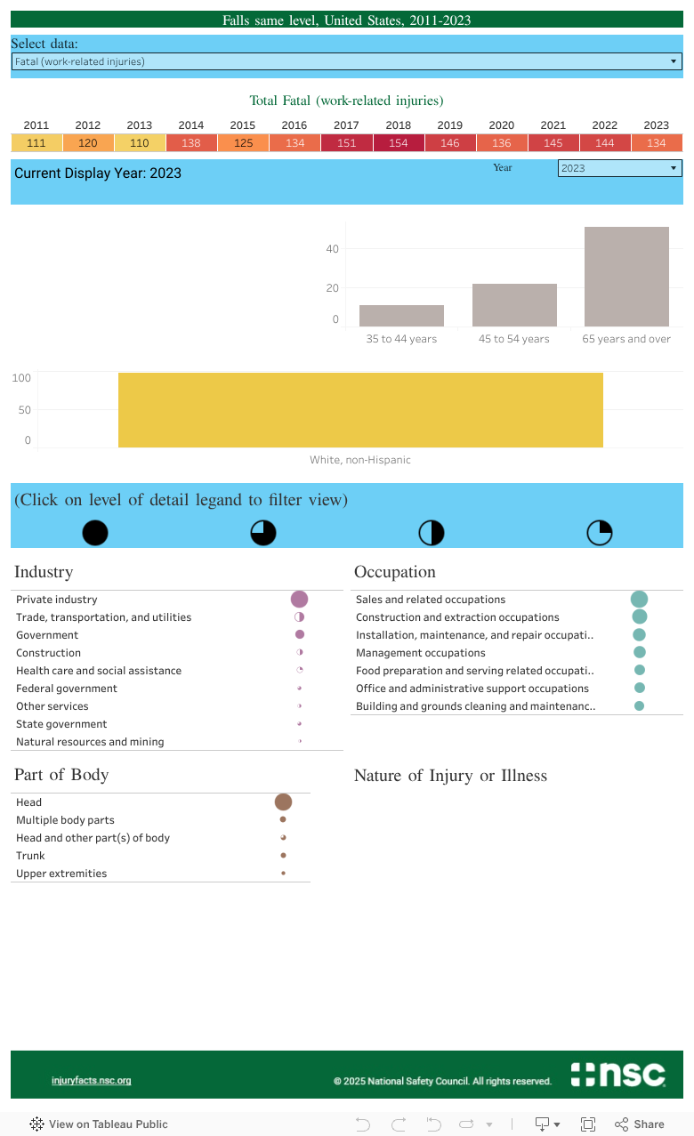 Work Safety: Falls to the Same Level - Date Details - Injury Facts
