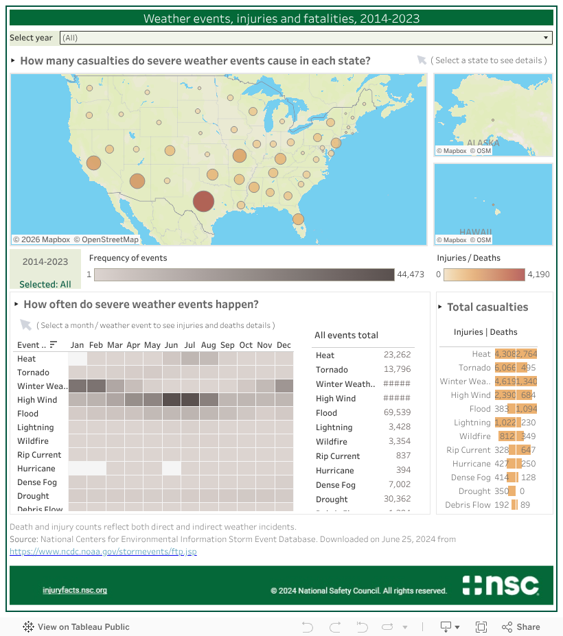 Weather-Related Deaths and Injuries - Data Details - Injury Facts