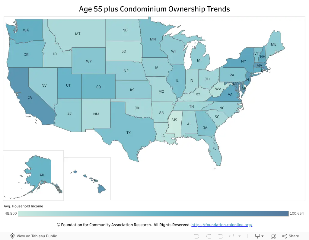 55+ Profile of Condominium Unit Owner and 55+ Non-Condominium Unit ...