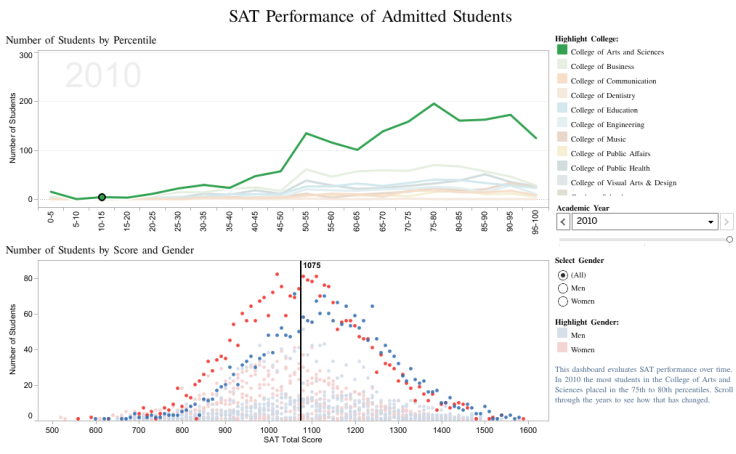 Best spatial tableau public dashboards - wolfdelight