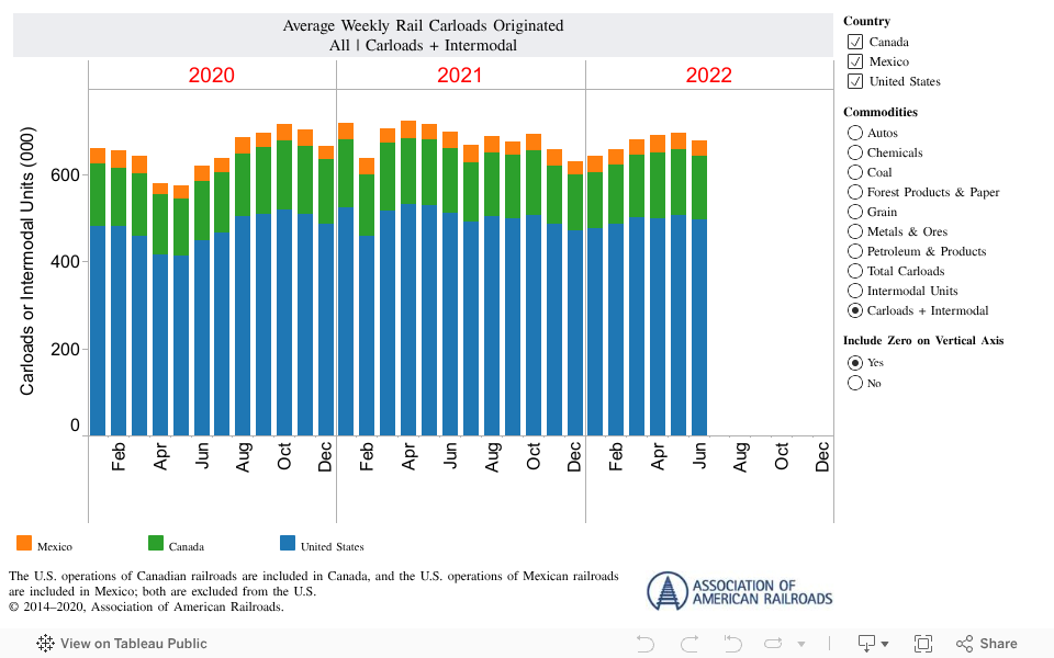 Rail Traffic and Operational Performance - BNSF Montana & Wyoming