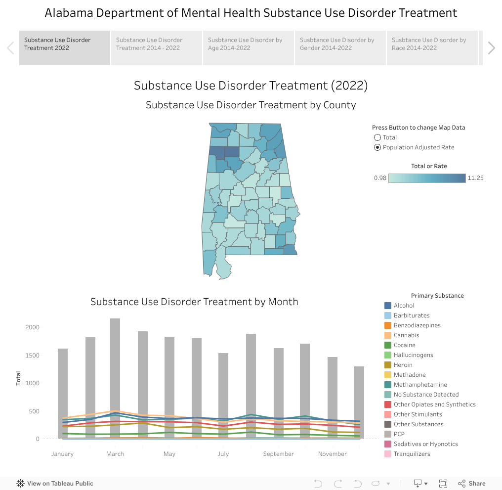 Alabama Drug Use CDR - Treatment