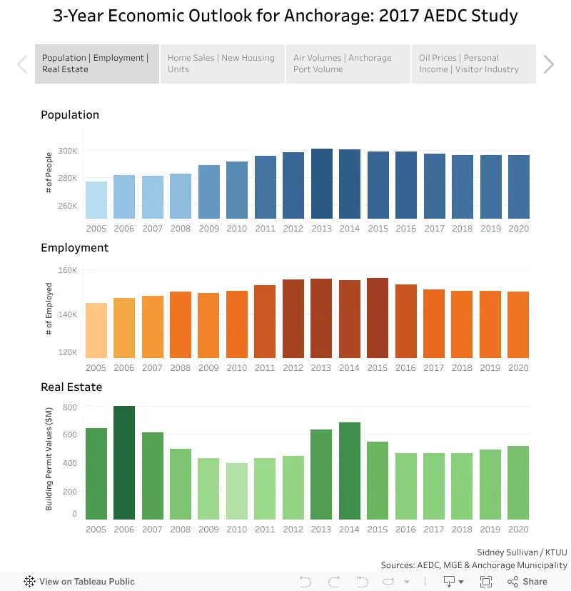 Breaking down the AEDC 3-Year Economic Outlook report