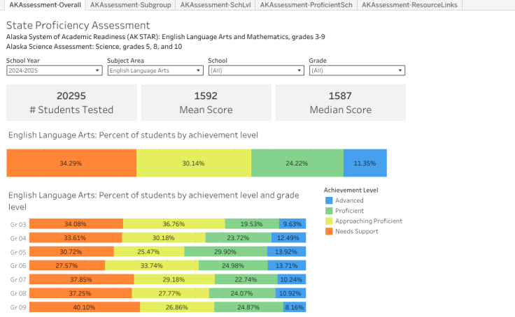 Workbook thumbnail, AK State Proficiency Assessment