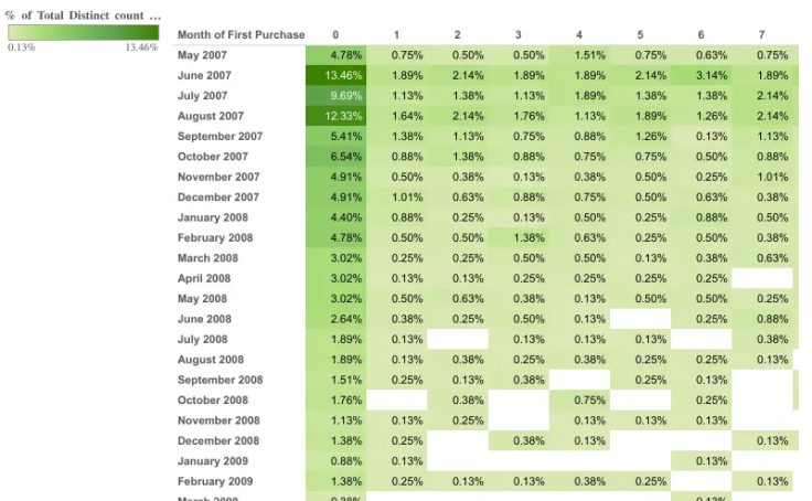Workbook thumbnail, ALEX - Cohort Analysis