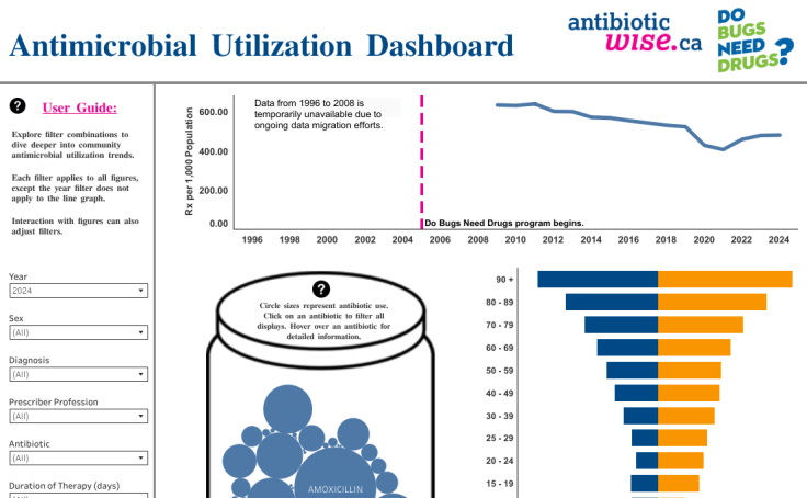 Profile - bccdc | Tableau Public