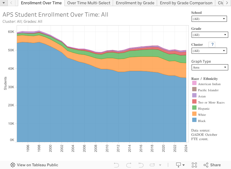 APS Enrollment Data 1994-2024 – APS Insights