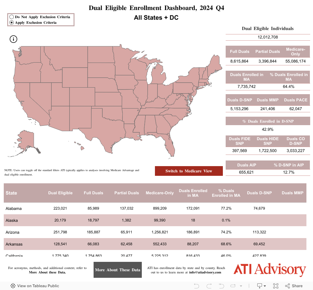 State Resource Center | ATI Advisory