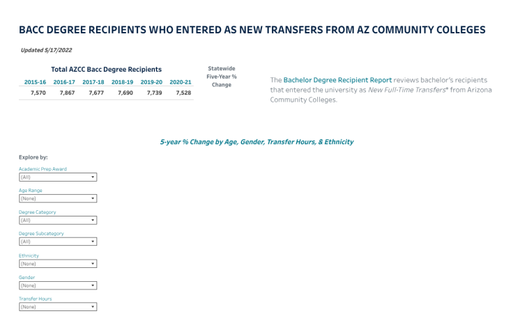 Profile - assist | Tableau Public