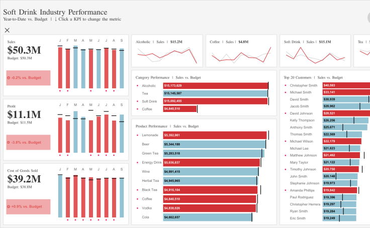 Profile - andy.kriebel | Tableau Public