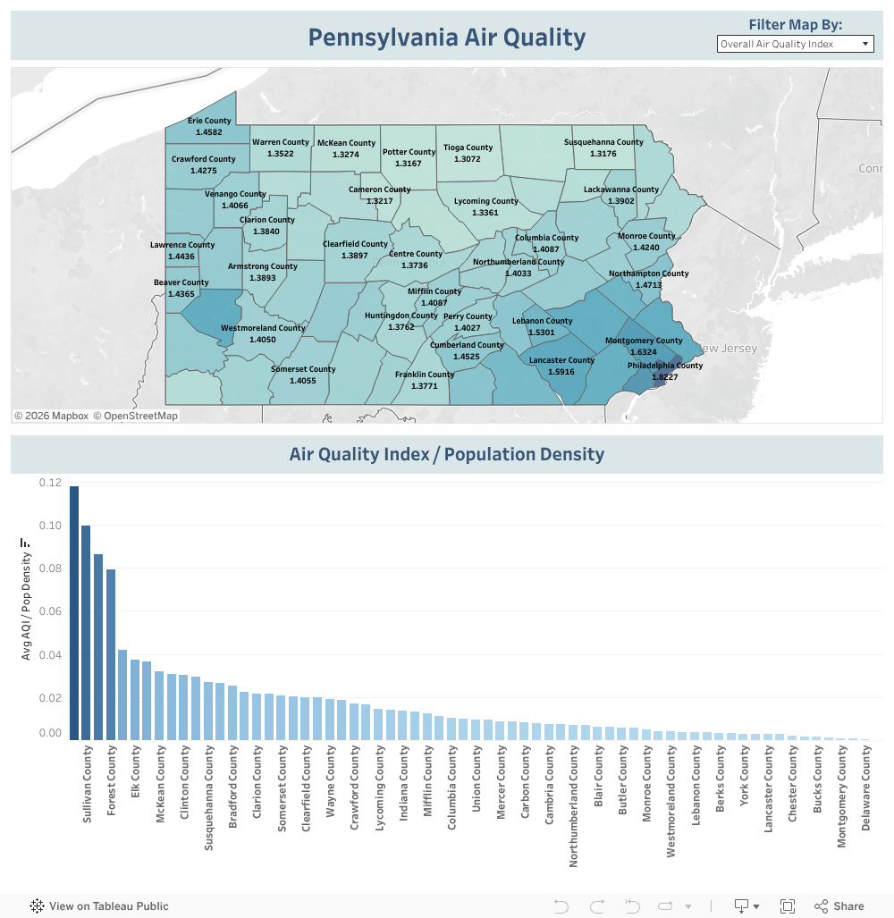 GitHub - JaclynGlosson/Pennsylvania-Air-Quality: Acquisition and ...