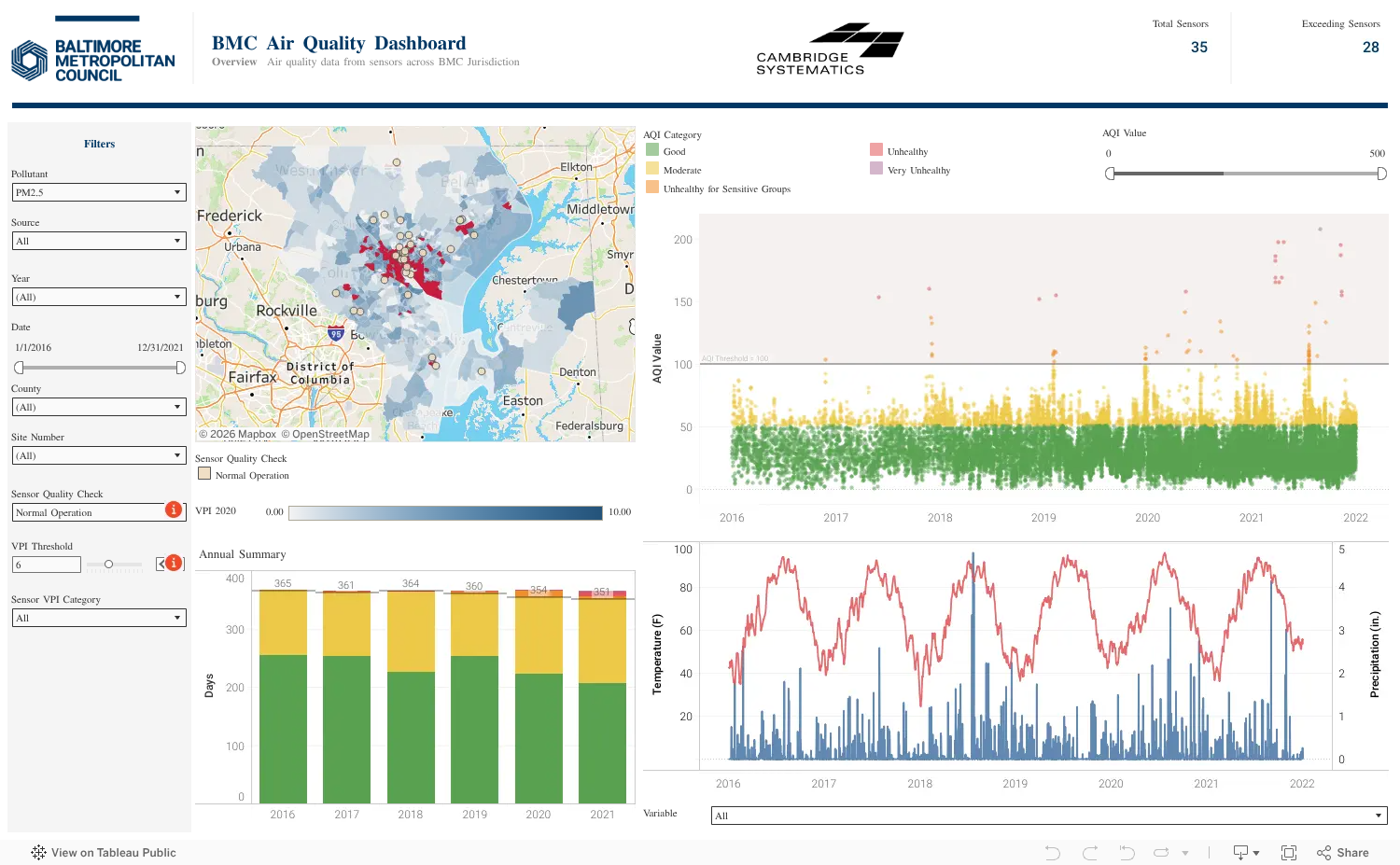 Tableau - Air Quality | Baltimore Metropolitan Council