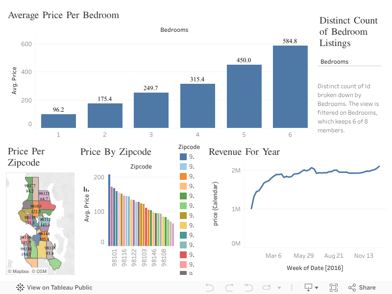 GitHub - jasminejl/Tableau-Dashboards: Tableau Dashboards Portfolio