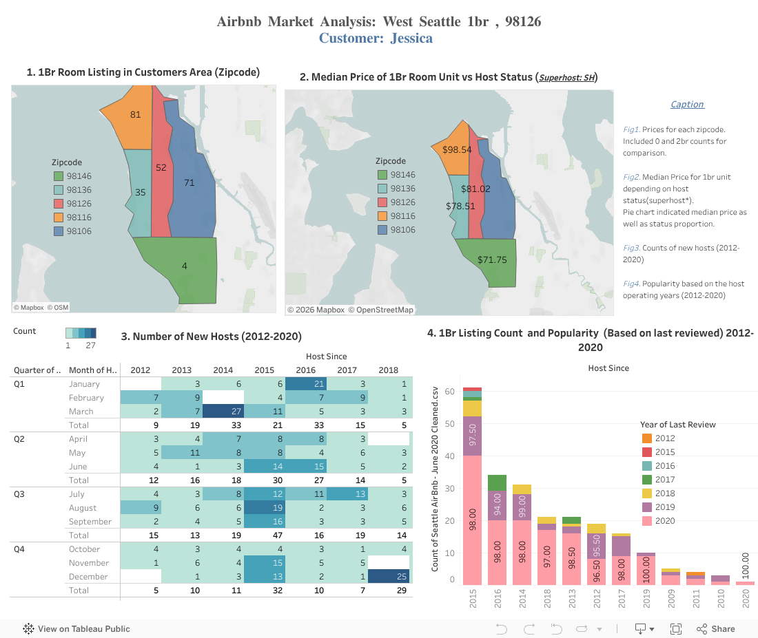 Interactive Dashboards
