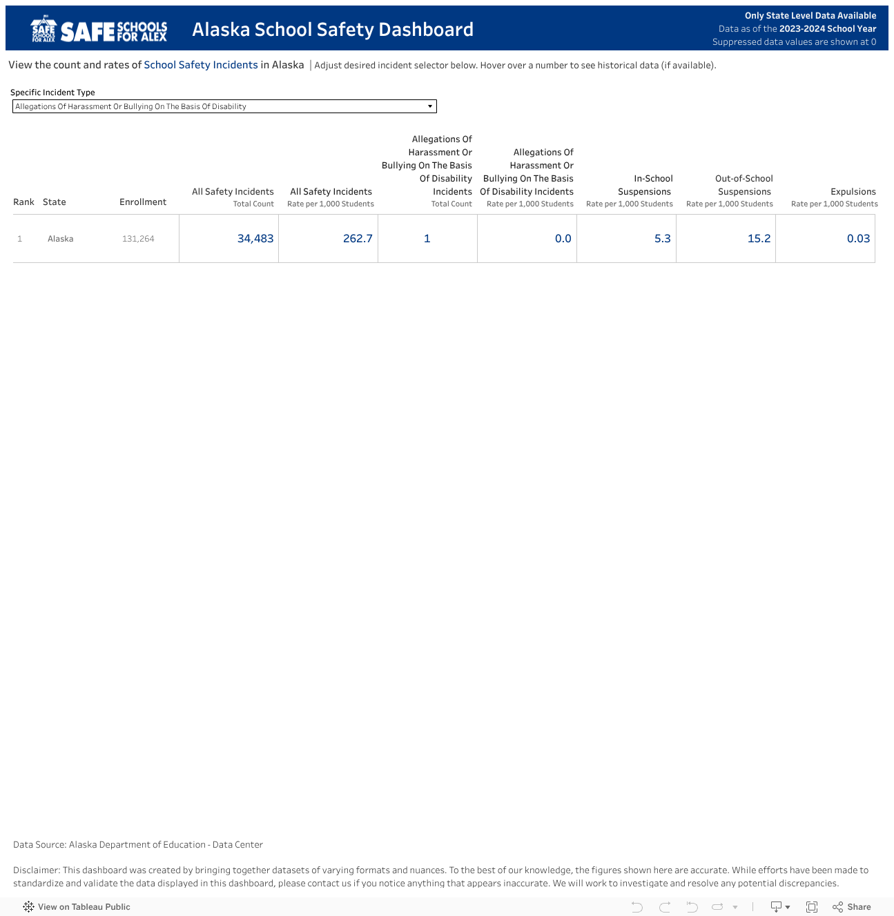 Alaska School Safety Dashboard | Safe Schools For Alex