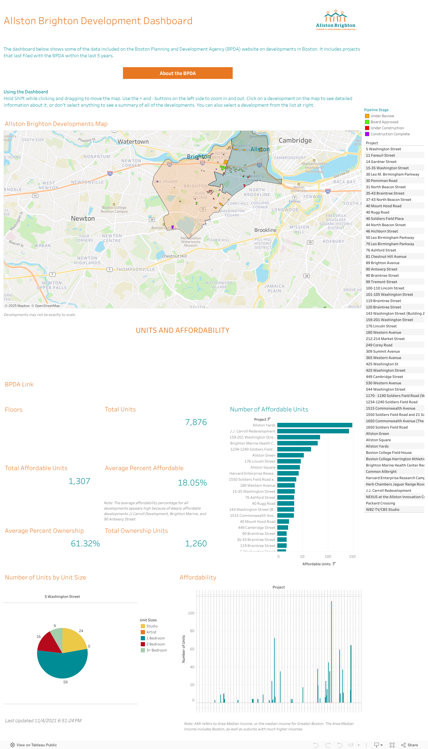Community Planning - Allston Brighton Community Development Corporation