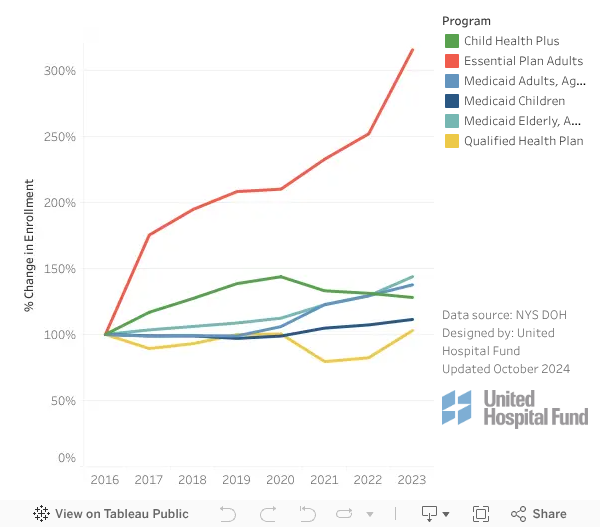 New York Annual Public Health Insurance | United Hospital Fund