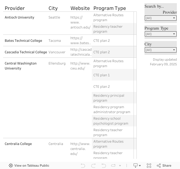 Find a preparation program - Professional Educator Standards Board