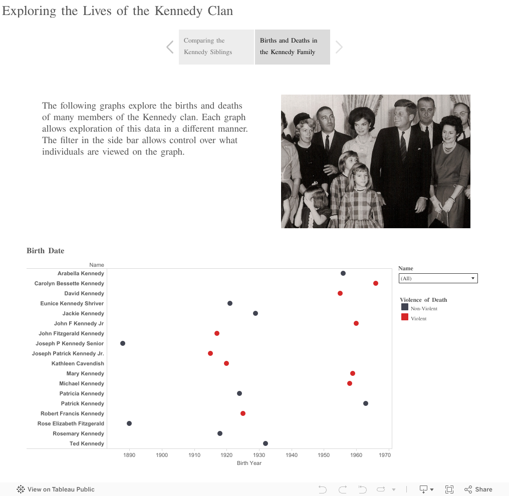 The Kennedy Family: American Royalty - Polaris Digital History