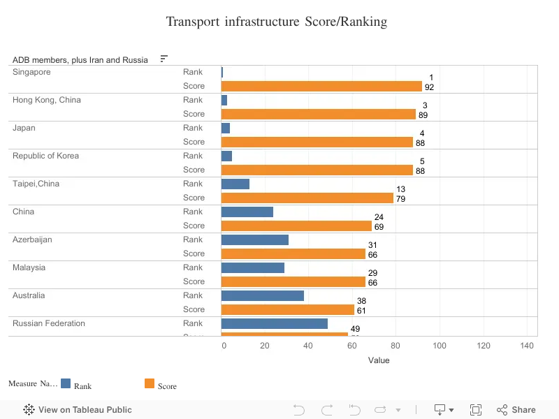 Asian Transport Outlook Database Asia And Pacific Road Safety Asian Transport Outlook Database Asia And Pacific Road Safety