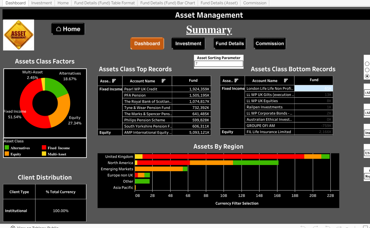 Asset Management System | Tableau Public