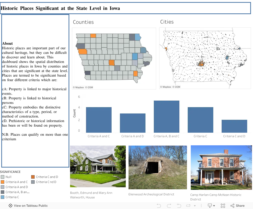 Iowa Historic Places