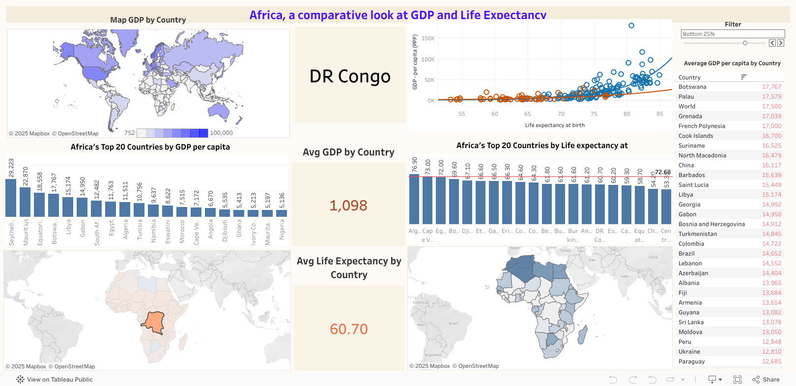 GitHub - giacomo-carta/Excel-Tableau: Using Excel and Tableau to work ...