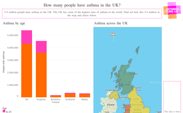 asthma uk