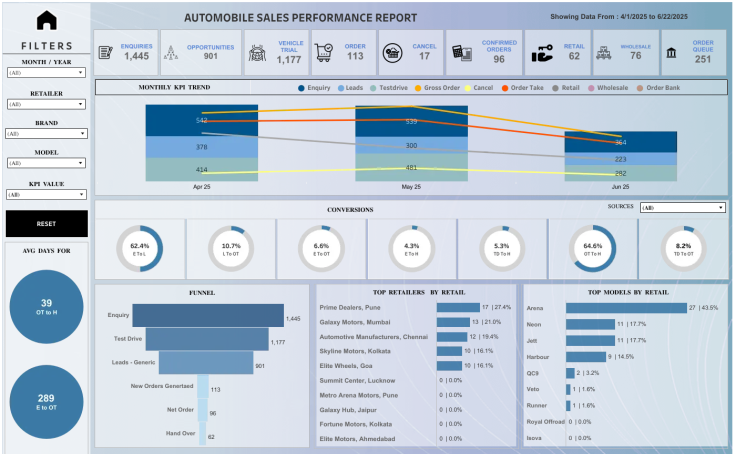 Workbook thumbnail, Automobile Sales Performance Dashboard