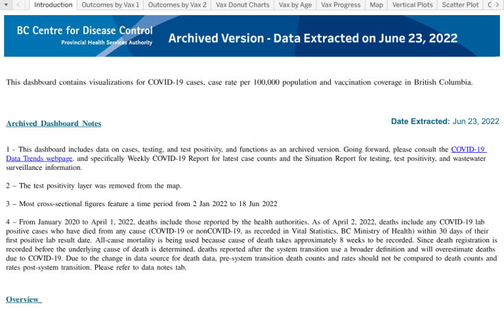 Profile - bccdc | Tableau Public