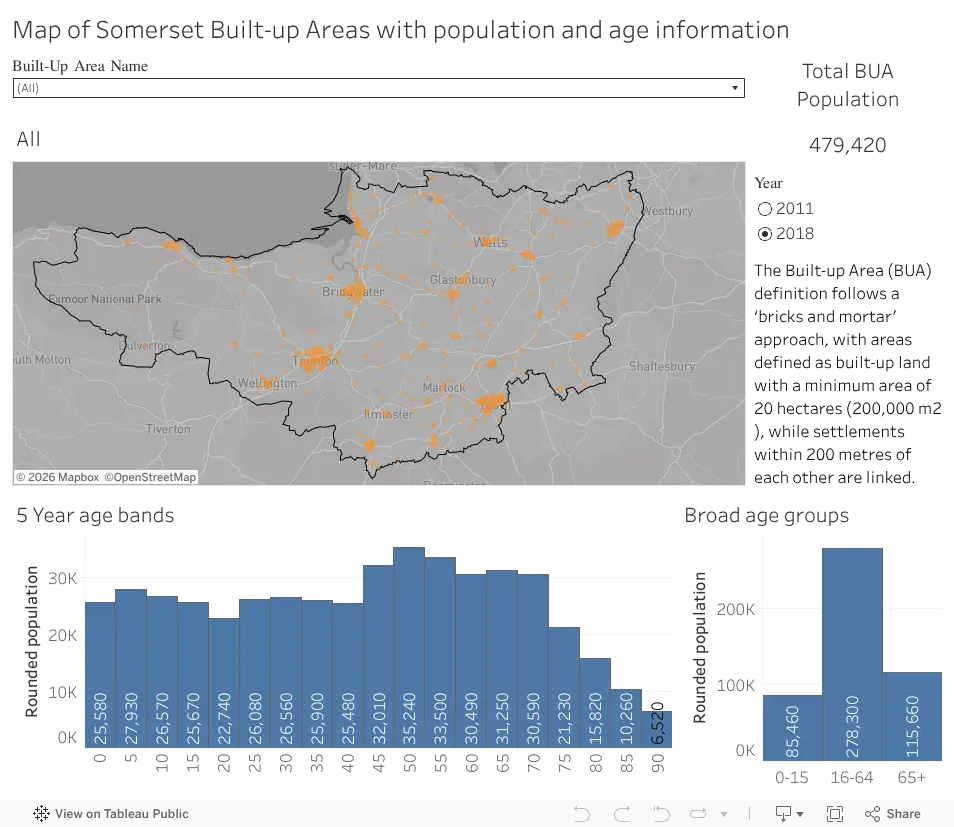 Built-up Area population dashboard - Somerset Intelligence - The home ...