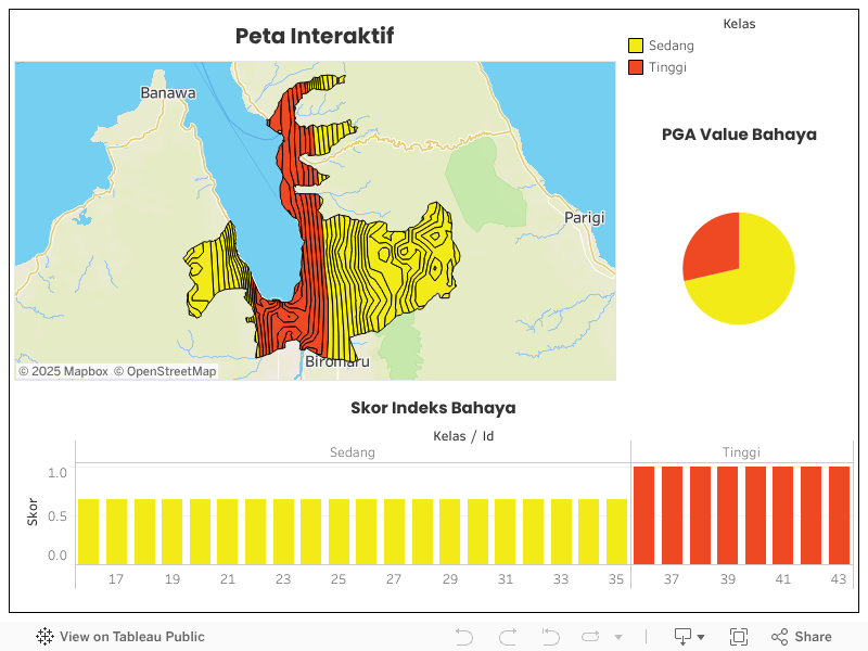 Analisis Risiko Bencana Gempa Bumi di Kota Palu