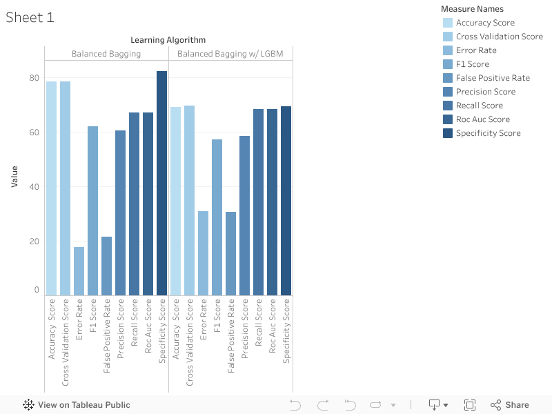 does not show execute it to see tableau table cell type code execution ...