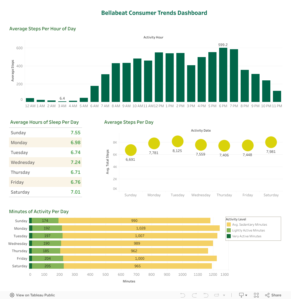 GitHub - NikoSeino/Bellabeat-case-study: Google Data Analytics capstone project