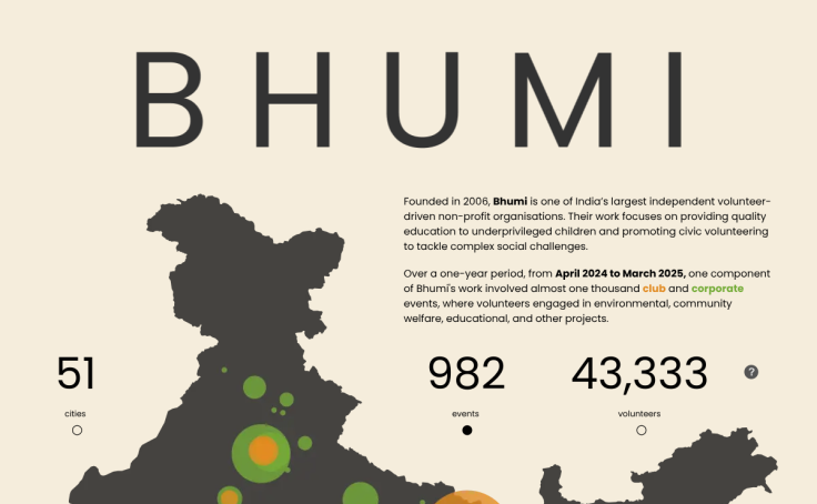 Workbook thumbnail, Bhumi