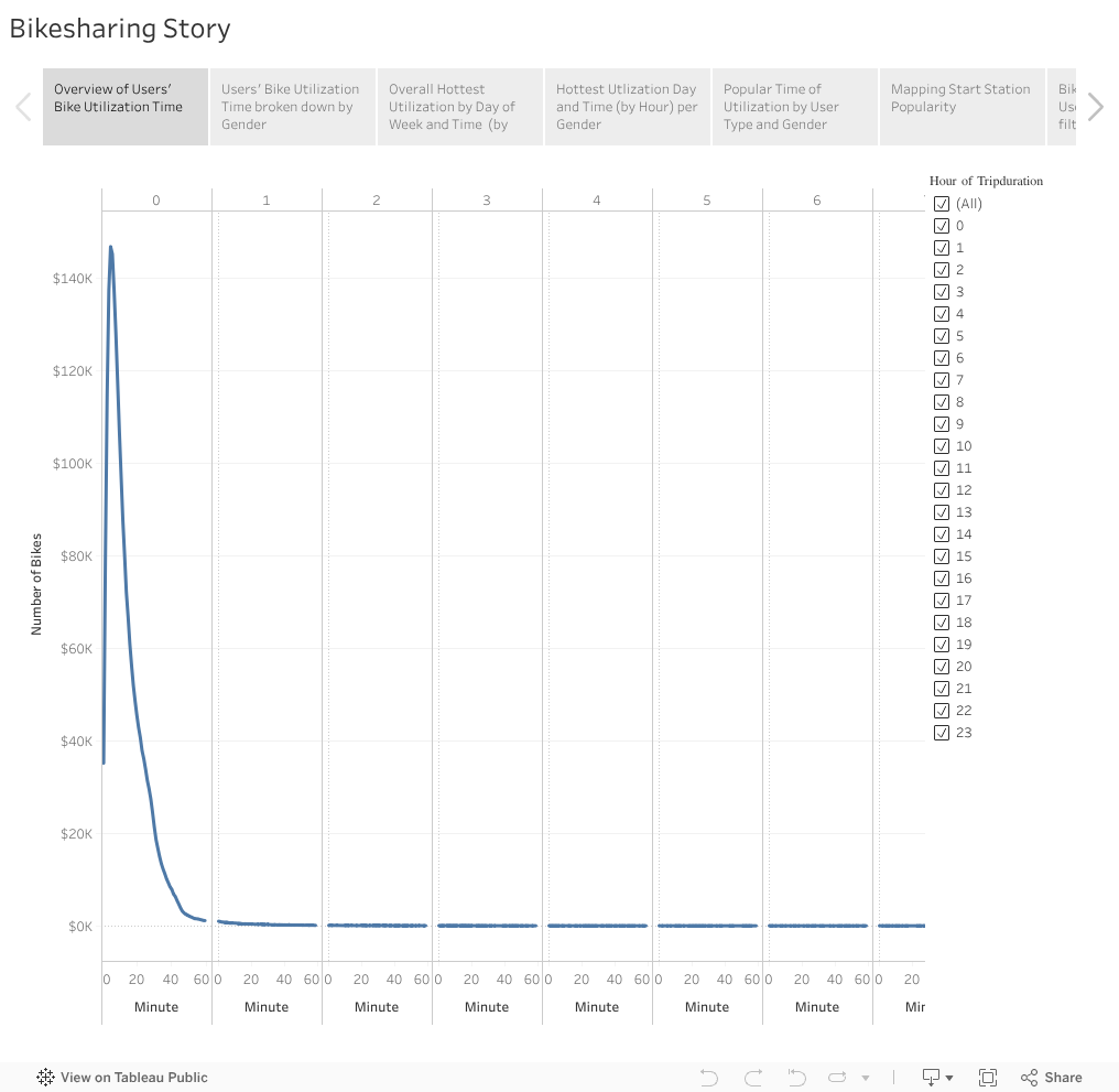 GitHub - jilldvn/bikesharing: Module 15